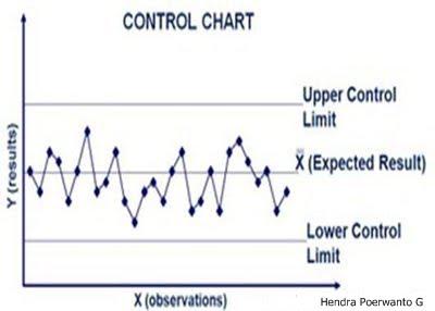 DERIL RISTY'S BLOG: Peta Kontrol Rata-rata () dan Range (R)