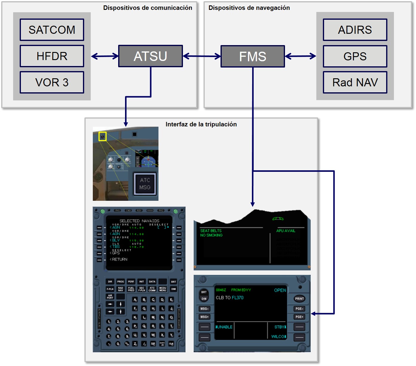 La interoperabilidad del CPDLC