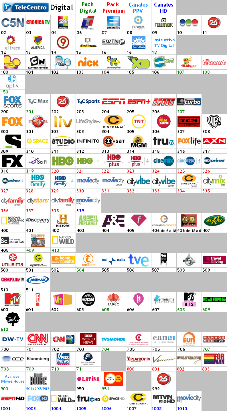 grillas de cable y tv: Guia de Canales TeleCentro Abril 2010 grillas de cable y tv: Guia de Canales TeleCentro Abril 2010