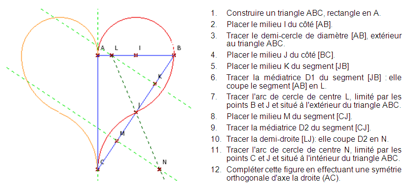 Les Survoltés, La Course du Cœur avec l'équipe RTE: J-1 : Dessinez ...