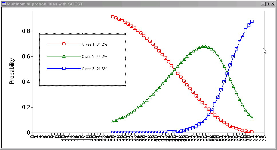 Latent Class Model Latent Class Analysis Class Information Center