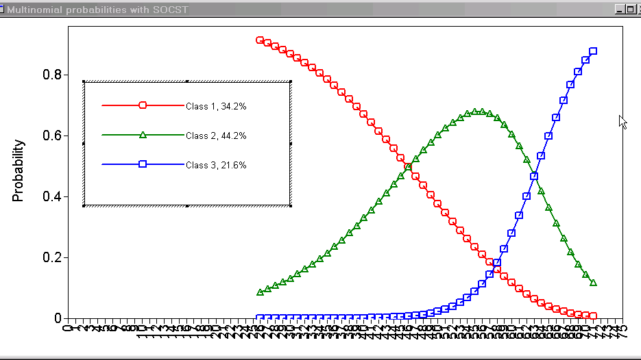 Latent Class Model Latent Class Analysis Class Information Center 