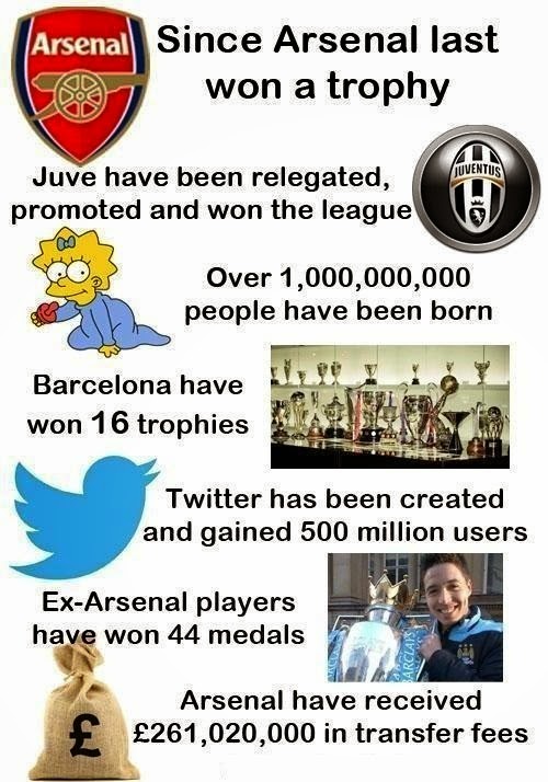 Funny Arsenal Football Pictures 2014 | Funny Collection World