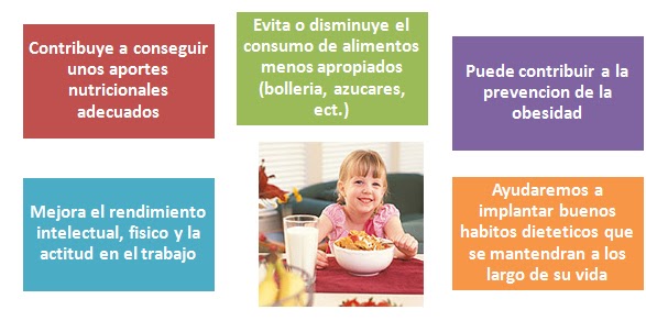 La importancia de un buen desayuno | El Rincón de la Alimentación