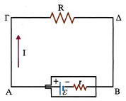 PHYSIC LESSONS: ΝΟΜΟΣ ΤΟΥ ΟΗΜ ΓΙΑ ΚΛΕΙΣΤΟ ΚΥΚΛΩΜΑ