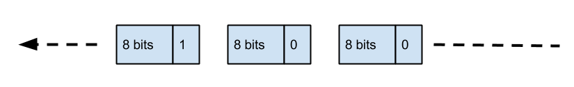 JFF (Just For Fun): 9 bit UART (8M1, 8S1 modes) in Linux (hack)