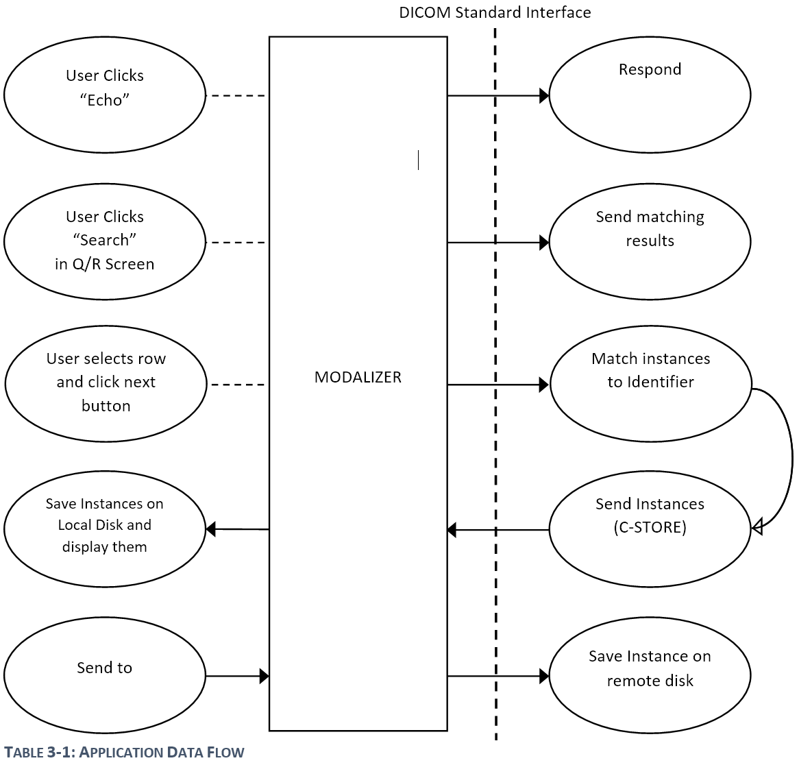 DICOM is Easy: DICOM Conformance Statement