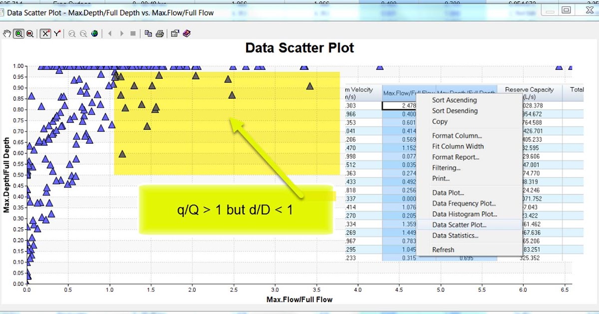 How to Use Scatter Plots in the DB Output tables of #InfoSWMM for d/D and q/Q