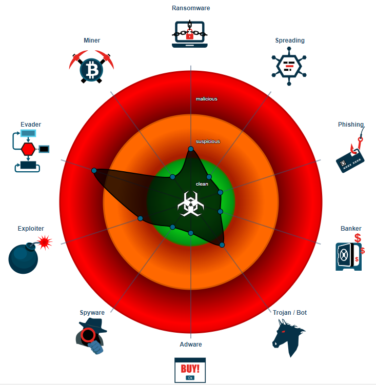 Deep Malware Analysis - APT28: Digging through Sandbox-Evasions with ...