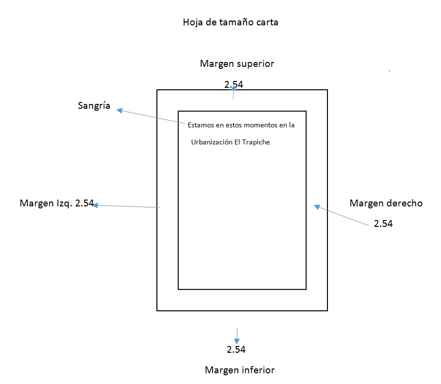 Medicina UAP: Normas y estilos APA
