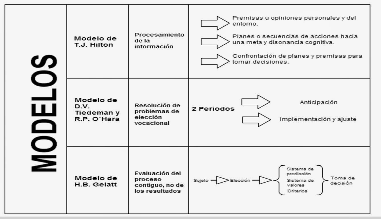 La rebelión de la levadura: TEMA 4: 4ª actividad práctica. PARTE 1