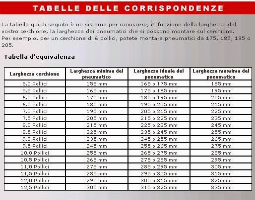 Wheels Mania: Compatibilità cerchi auto, consigli utili e tabelle dei ...