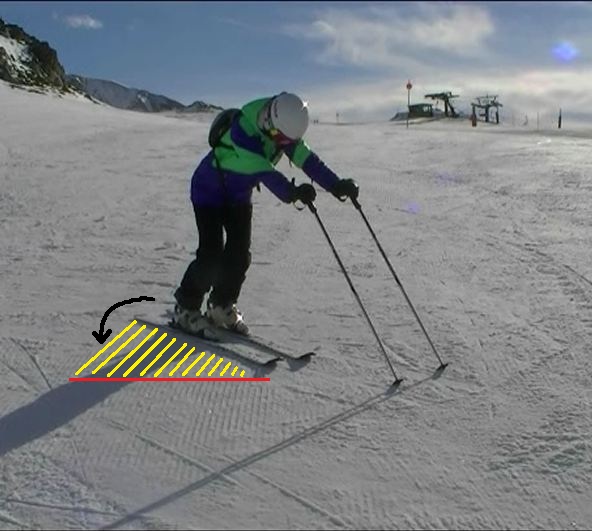 Los puntos clave - Aprendiendo a esquiar - Nevasport.com