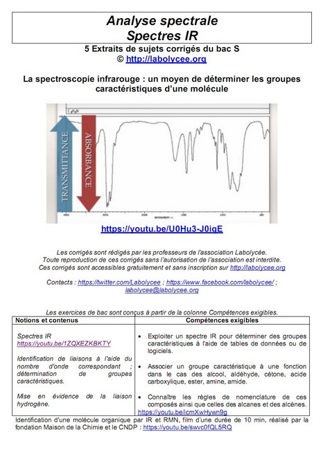 Spectroscopie infrarouge les bands