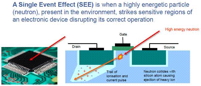 Particle Beams in Space! - Science & Spaceflight - Kerbal Space Program ...