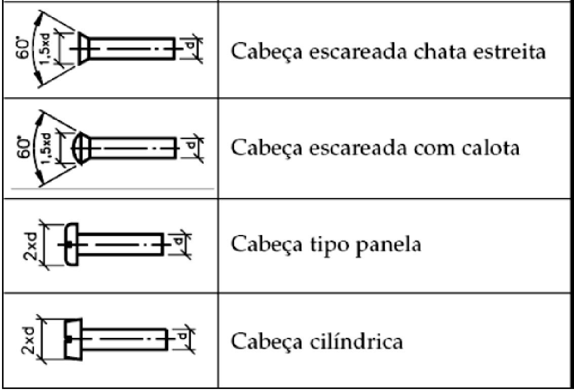 Desvendando a Eletromecânica: Rebites