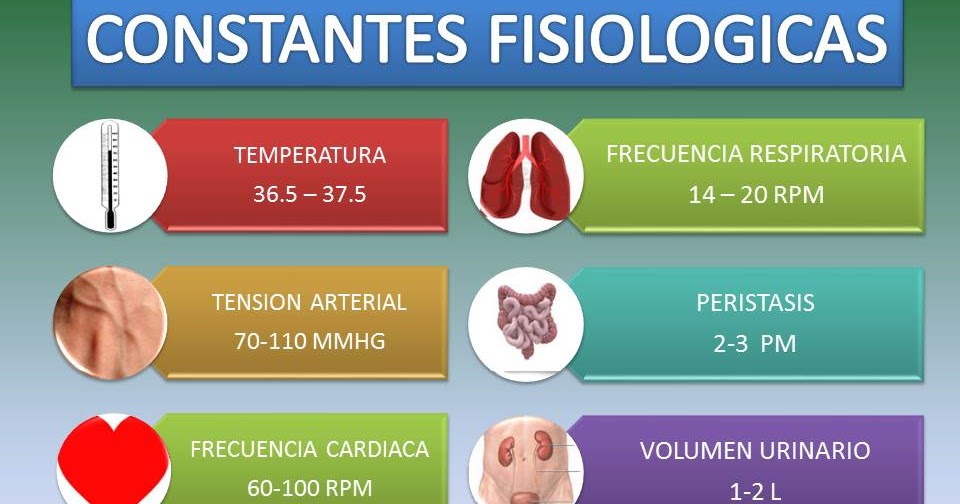FISIOLOGIA BASICA: Constantes Fisiologicas