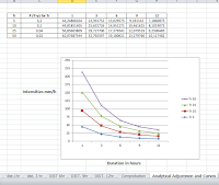IDF Curves Excel spreadsheet: IDF Curves Excel spreadsheet