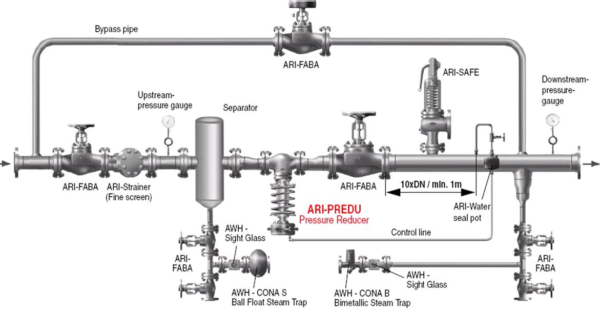 Chuyên Bán Van Ari Đức Chính Hãng - Ari Valve Germany - Nhà Phân Phối ...