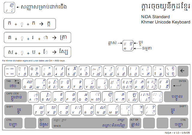ภาษาเขมรเพื่อการสื่อสาร (Khmer Language for Communication): Keyboard ...