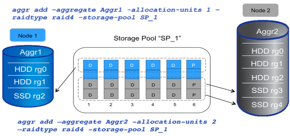 Useful(less) notes: Data Ontap 8.3 GA - новости и изменения