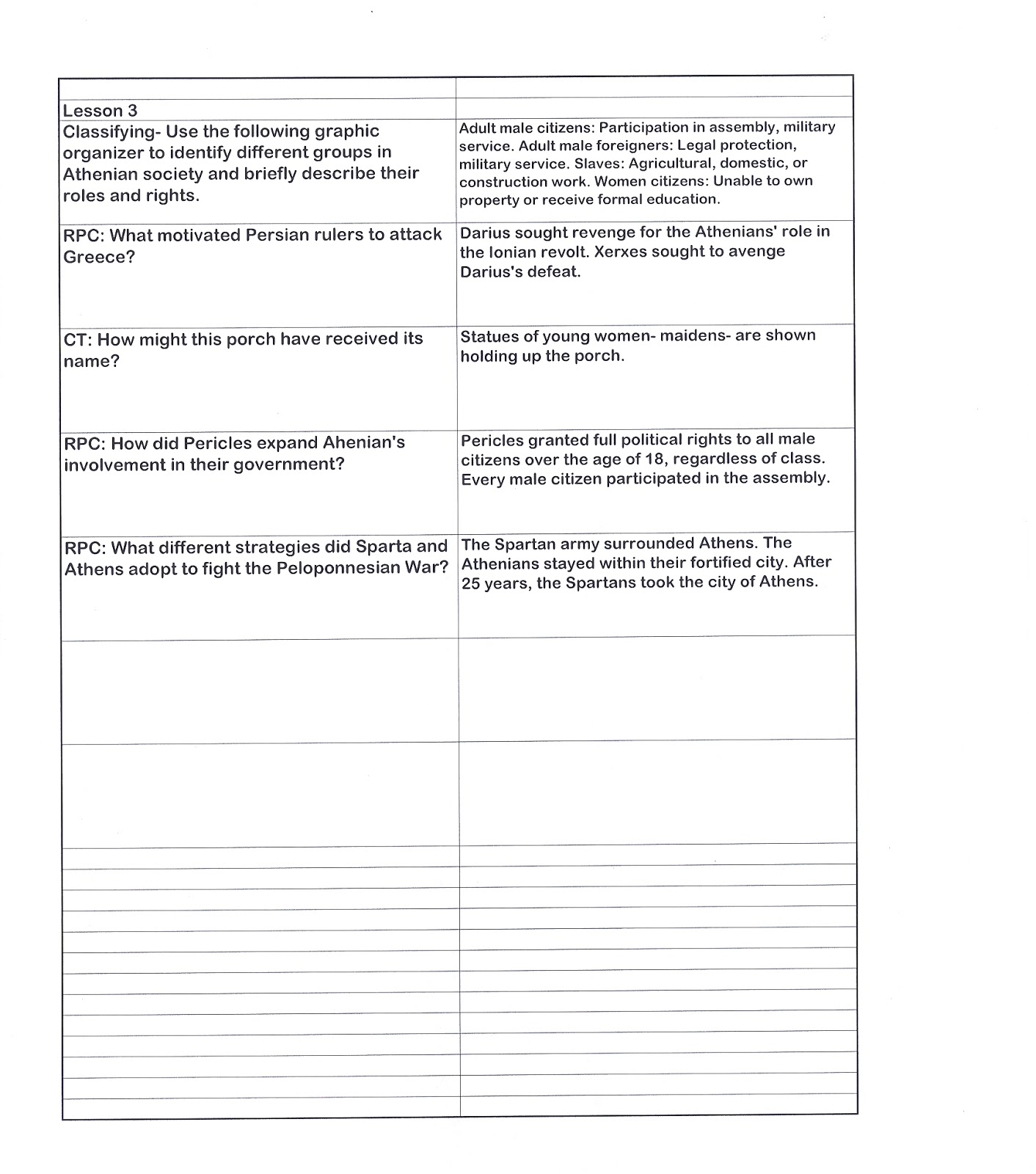 Mr. E's World History Page: World History 2020-2021: Chapter 4 - The ...