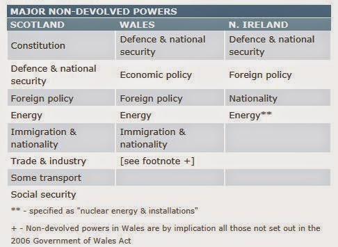 European Section - Terminale: Devolution: A beginner's guide