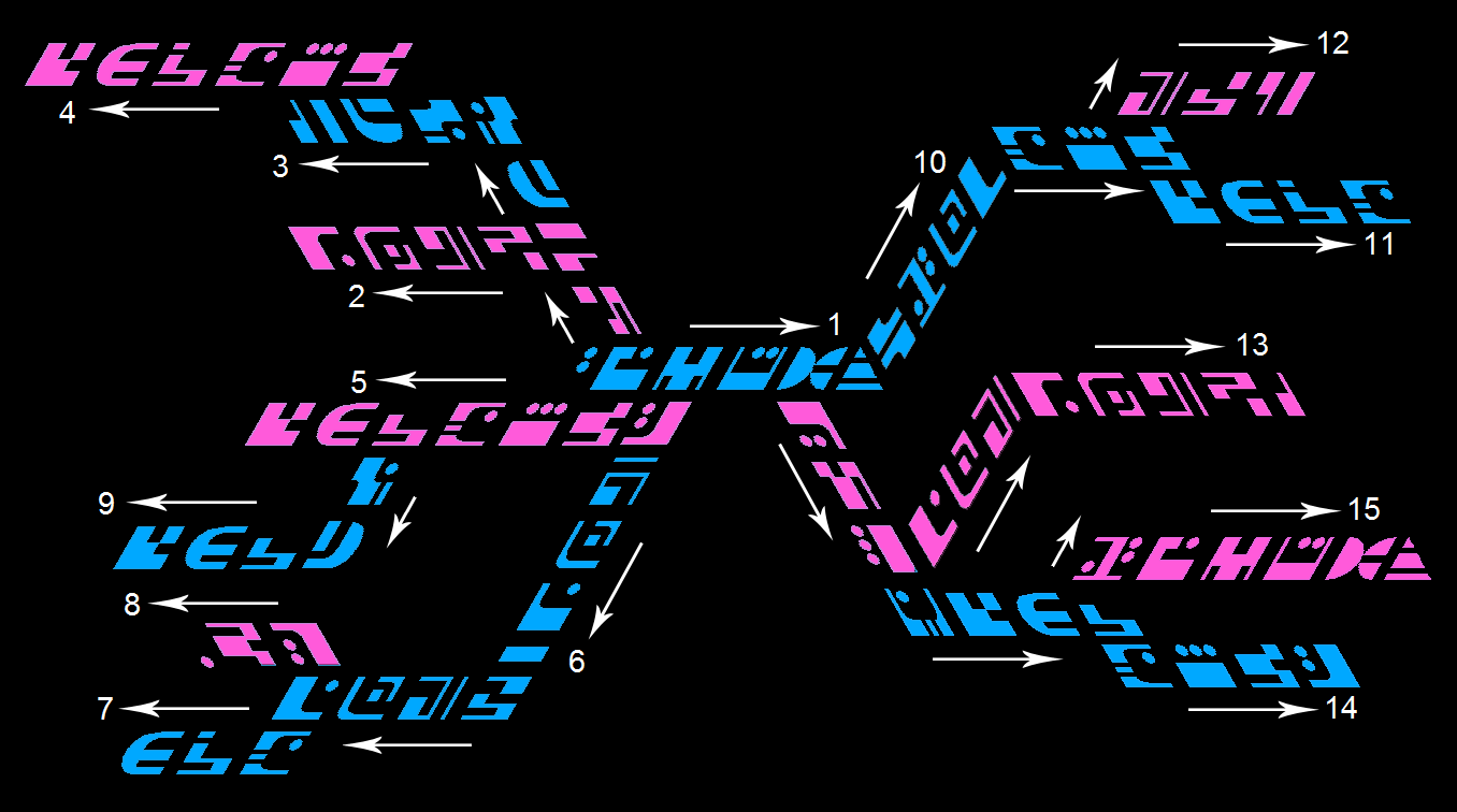 The Universal Translator: Ferengi Writing, Part 2