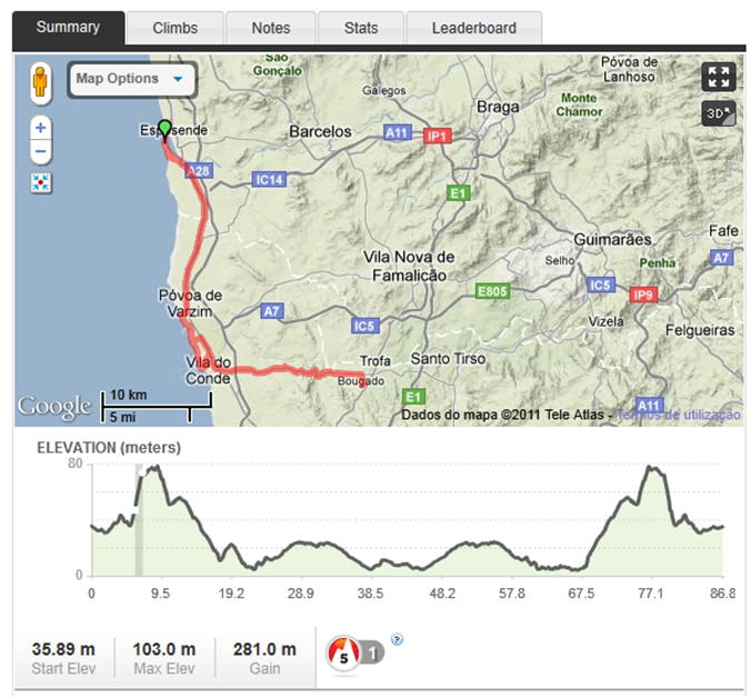 360grausnorte: Restinga do Rio Cávado