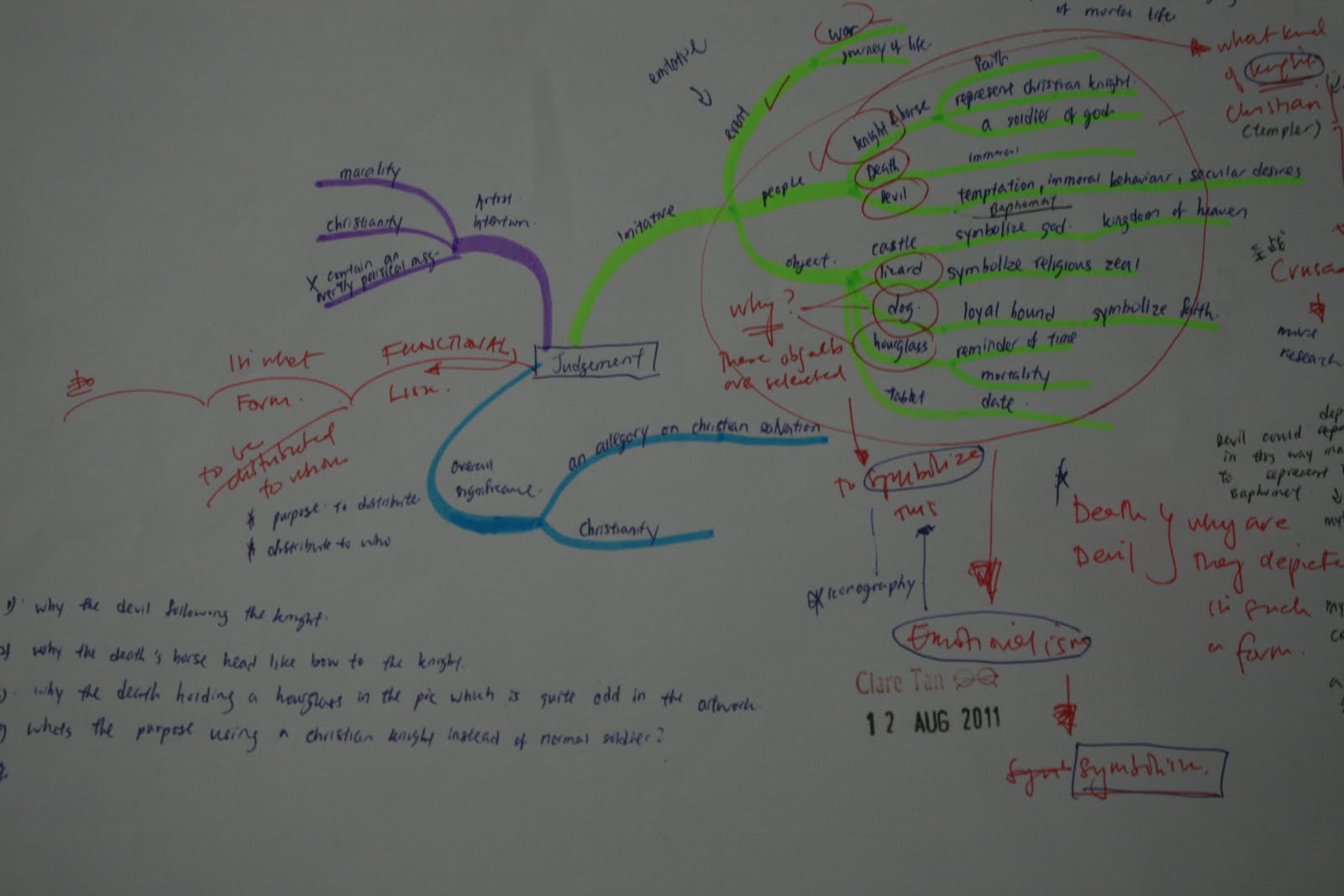 Future: Assignment 3 mind maps - Knight, Death and the Devil