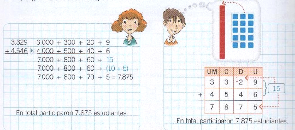 Amigos en 5° básico: Tarea de Matemática
