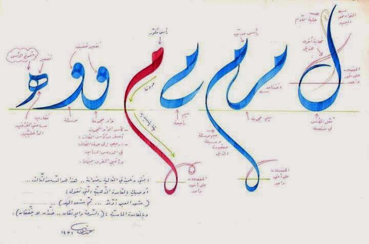 Kaidah Khat Diwani Jali - Penulis Kaligrafi