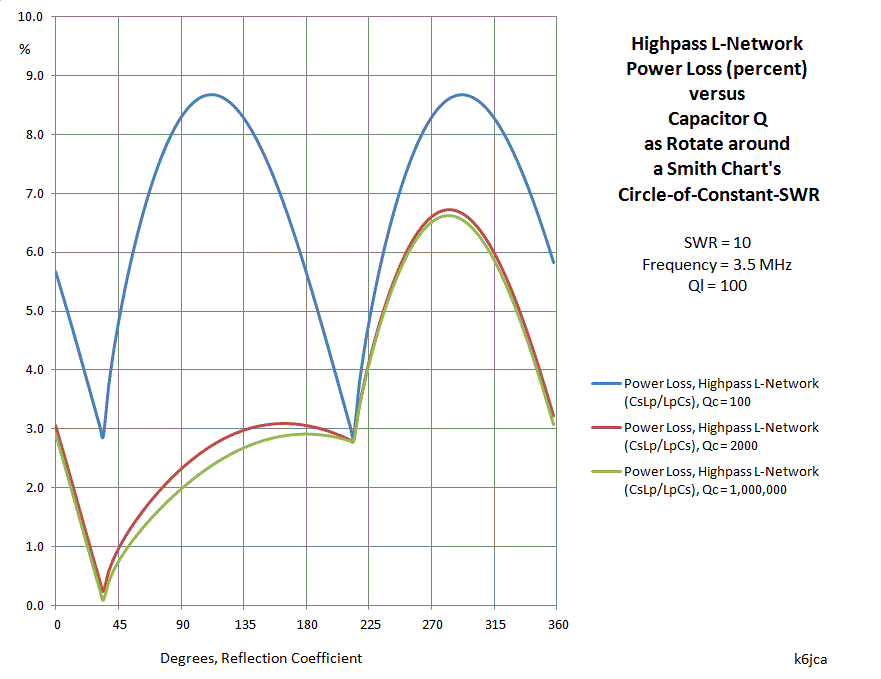 K6JCA: Notes on Antenna Tuners: the T-Network