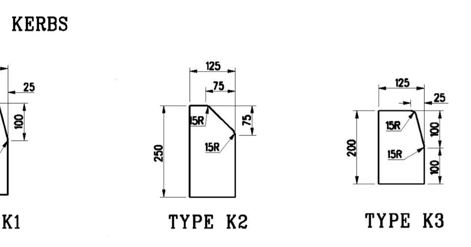Civil Engineering: Design of kerb | Type of kerbs | kerbs stone
