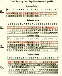 Page Replacement | vazryandika