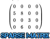 BCA/MCA Semester 2 : Data Structure Using C - Check Sparse Matrix ...