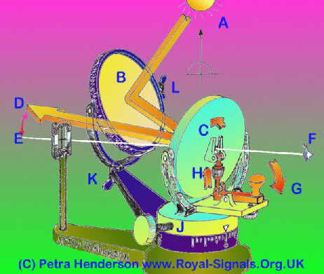 Phil osophy: Survival Heliographs: When the sun is behind you.