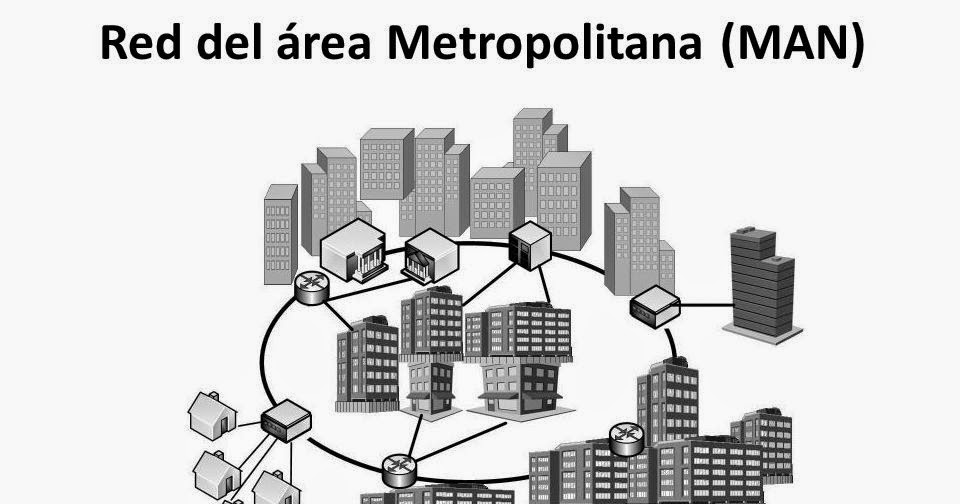 TIPOS DE REDES (COBERTURA GEOGRÁFICA): RED MAN