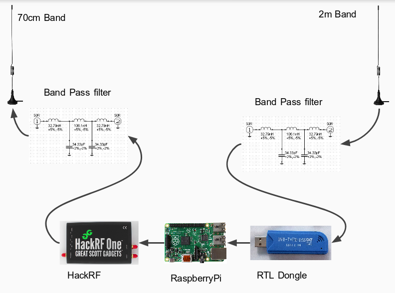 ZR6AIC: How to Create a Linear Transponder using a RTL Dongle and ...