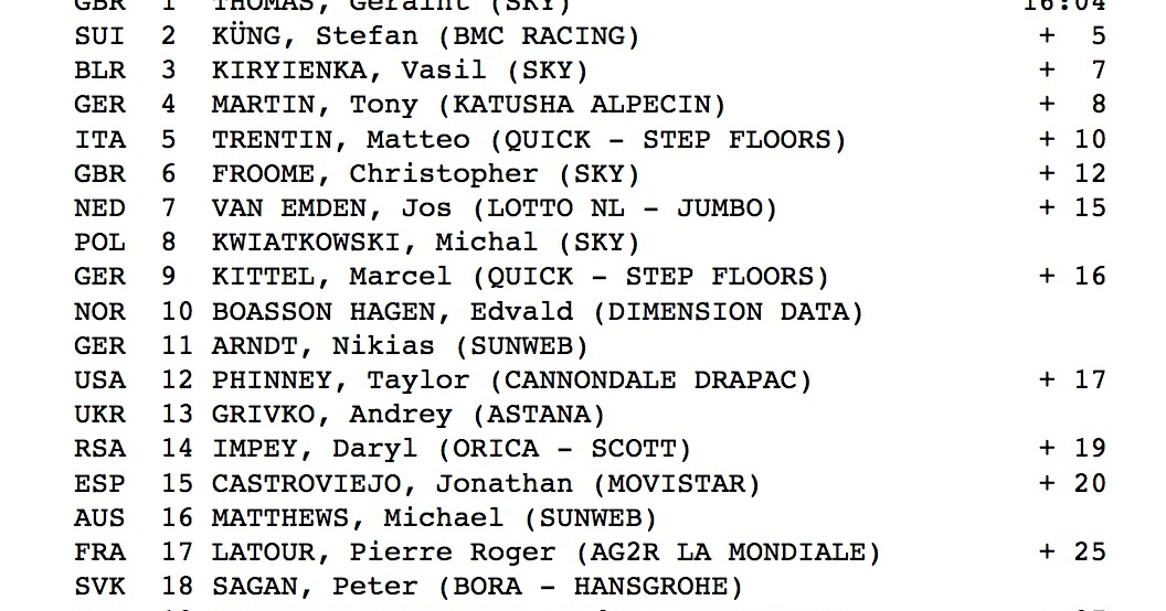 Jim's Loire: 2017 Tour de France: Geraint Thomas wins, Valverde crashes ...