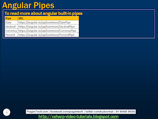Sql server, .net and c# video tutorial: Angular pipes