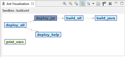 Essential Eclipse Plugins: Ant Visualization