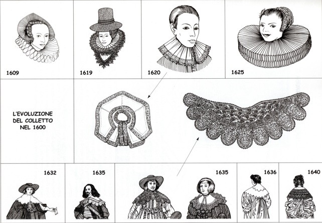 Make up, bellezza e consigli di stile: La camicia. 1 parte