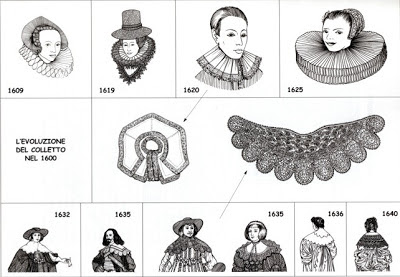 Make up, bellezza e consigli di stile: La camicia. 1 parte