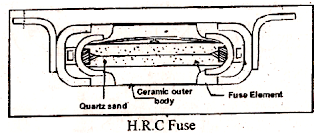electrical topics: Types of Fuses