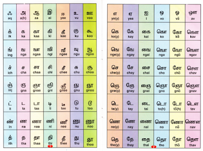 Tamil letters