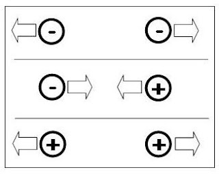 sistecno: Atomos y cargas eléctricas