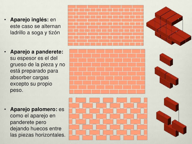 Materiales para la construcción: Ladrillos | De Arkitectura