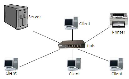My OUM Journey: 2011