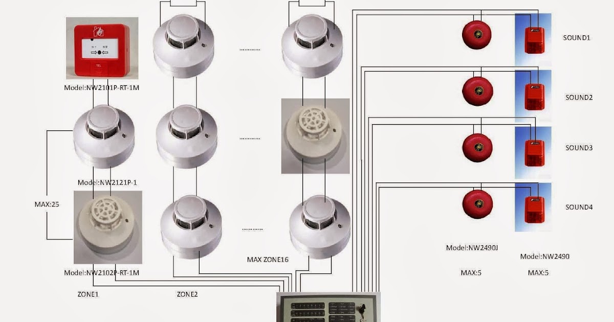 Cable for use with Fire Alarm System: What is Conventional Fire Alarm ...